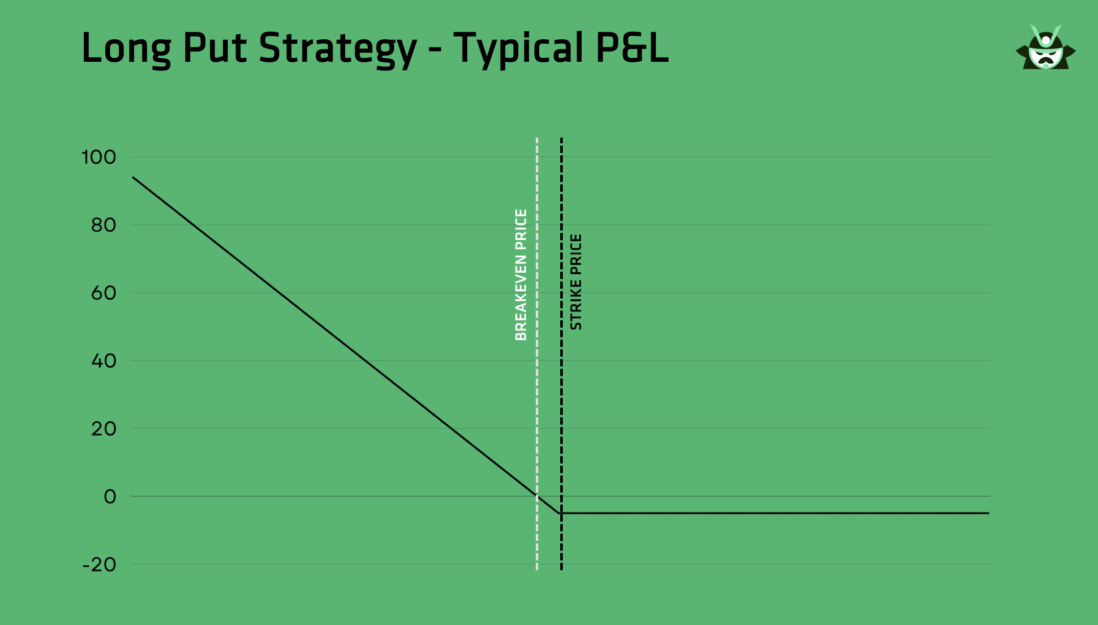 Option Strategies | Blog | Option Samurai